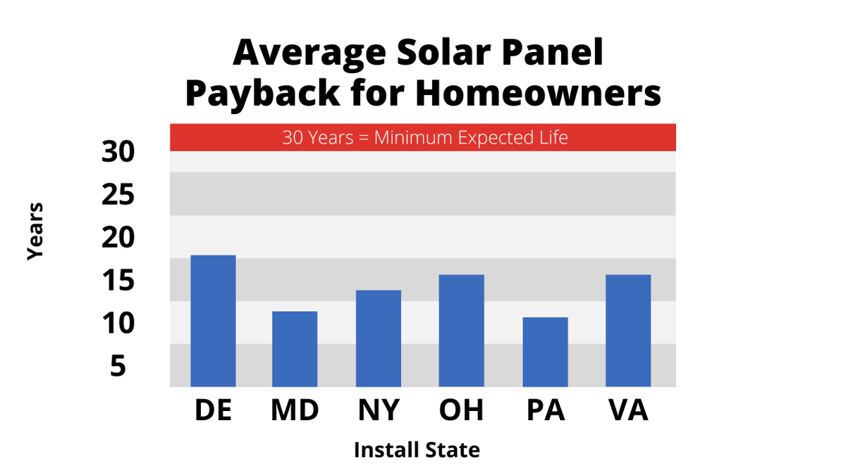 Payback and ROI of Residential Solar Panels: Understanding the ...