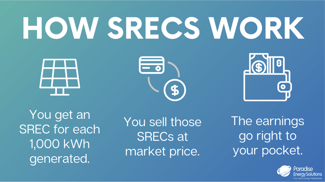 How Solar Renewable Energy Credit's (SRECs) Work In Virginia