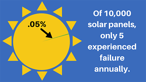 Solar Energy Reliability Explained: Is Solar Power Dependable?